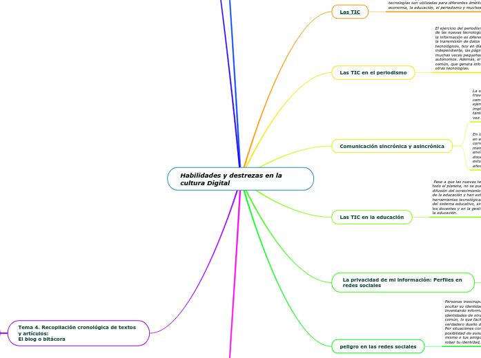 Deber Supletorios - Mind Map